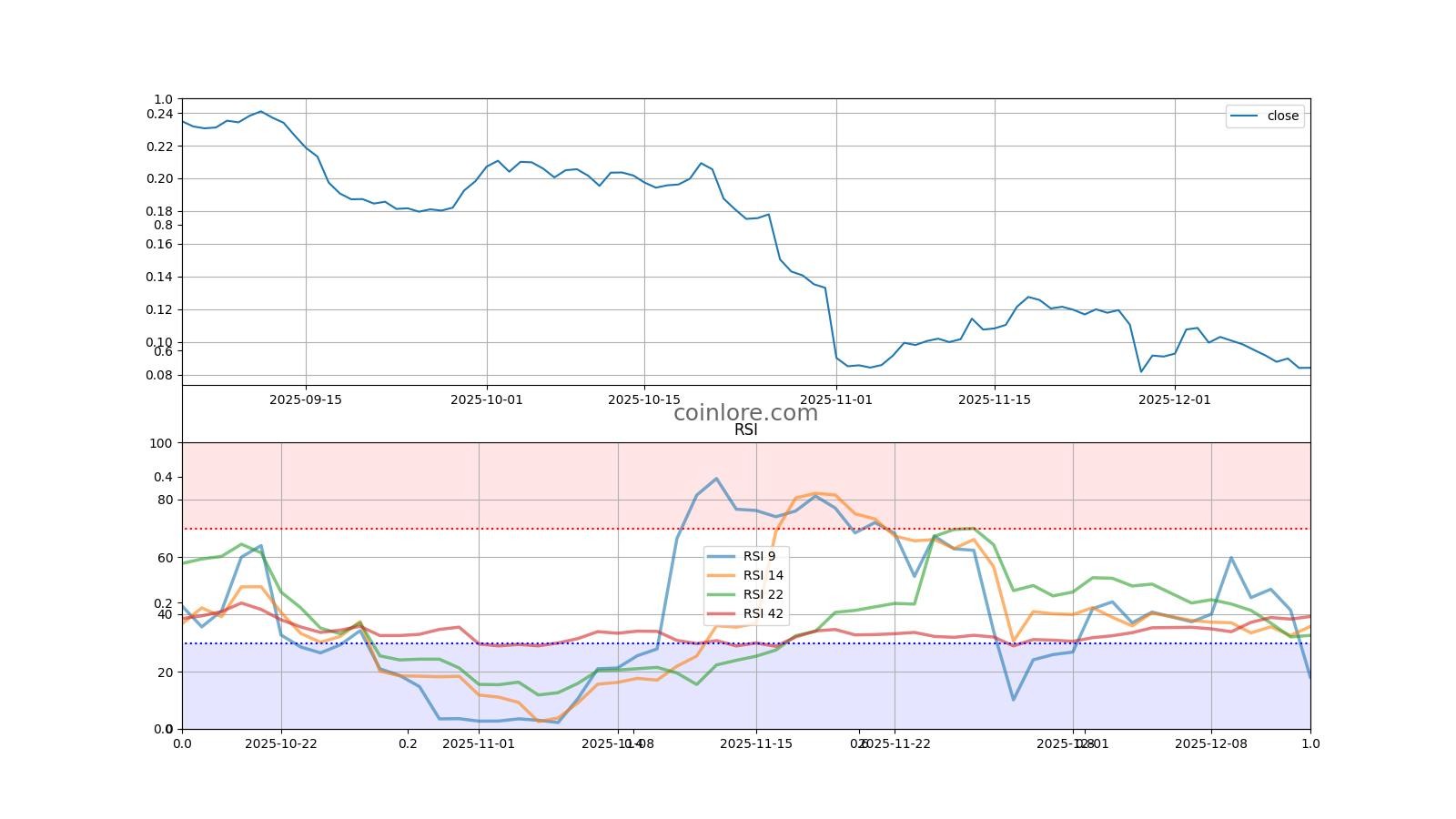 KAANCH NETWORK RSI indicator