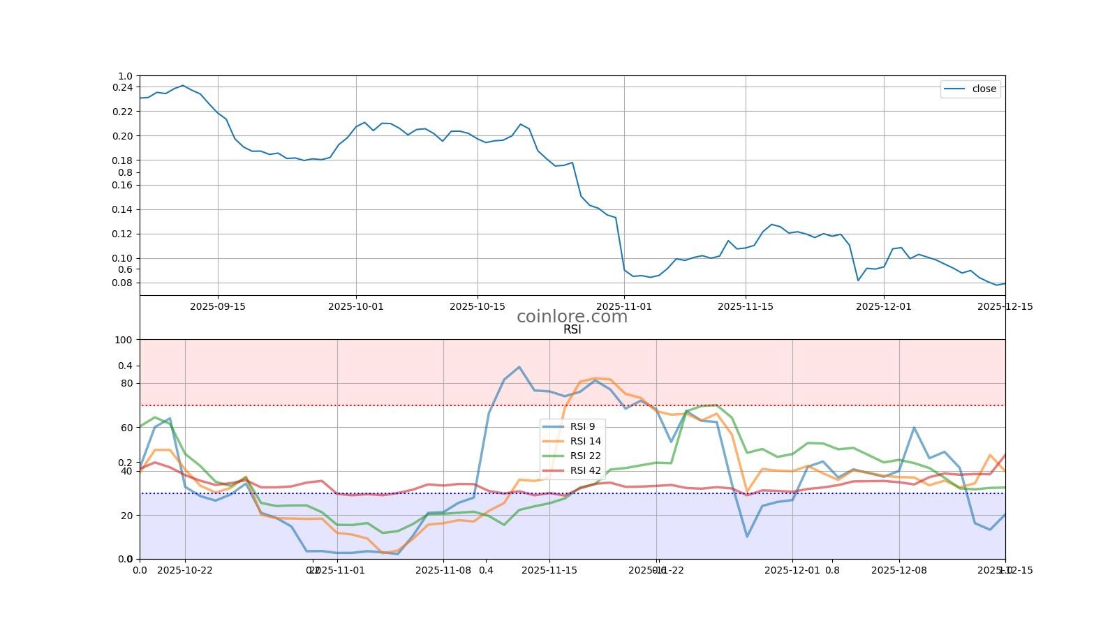 KAANCH NETWORK RSI indicator
