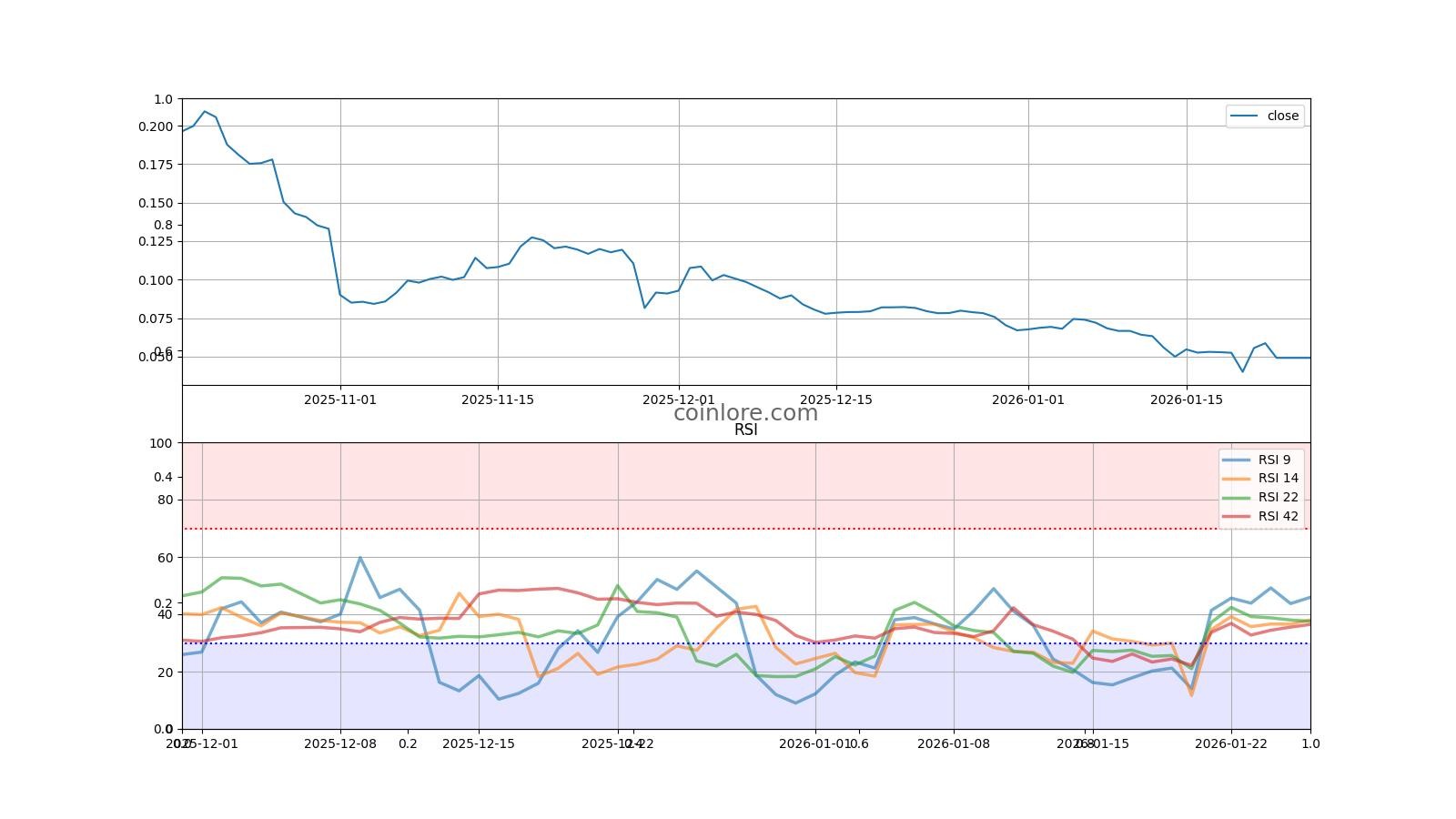 KAANCH NETWORK RSI indicator