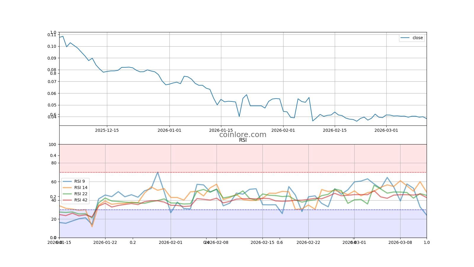 KAANCH NETWORK RSI indicator