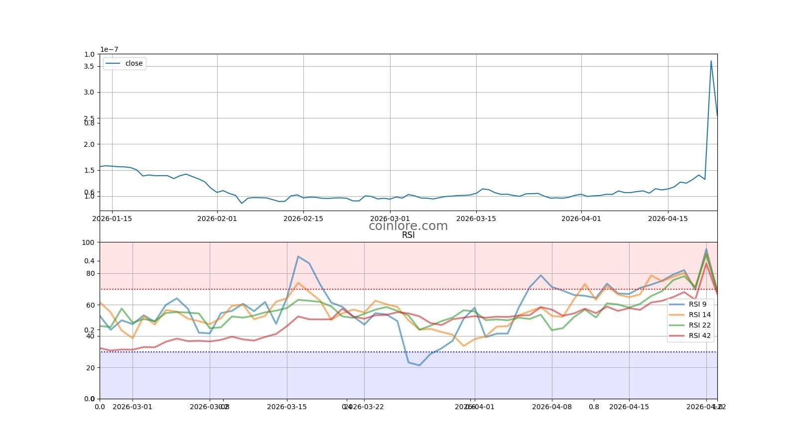 Kabosu Inu RSI indicator