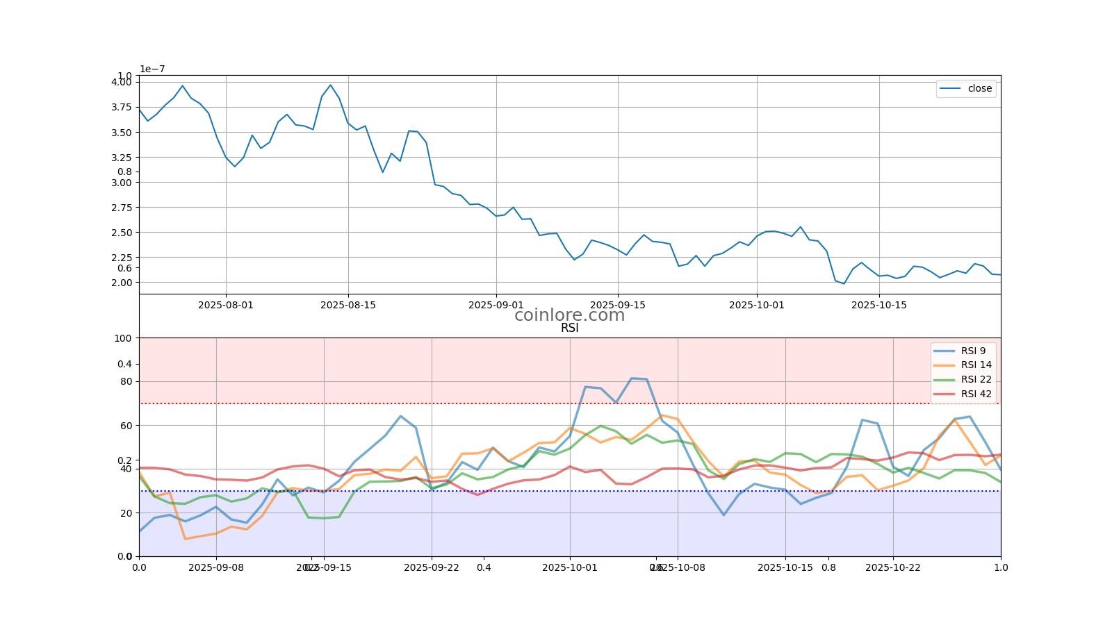 Kabosu Inu RSI indicator