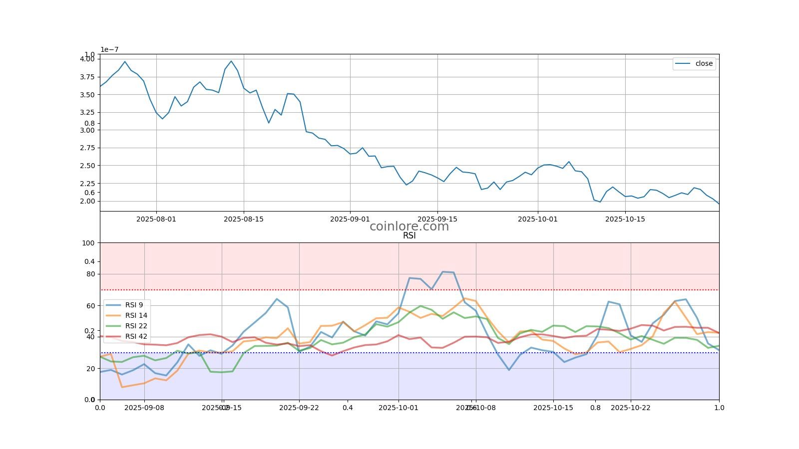 Kabosu Inu RSI indicator