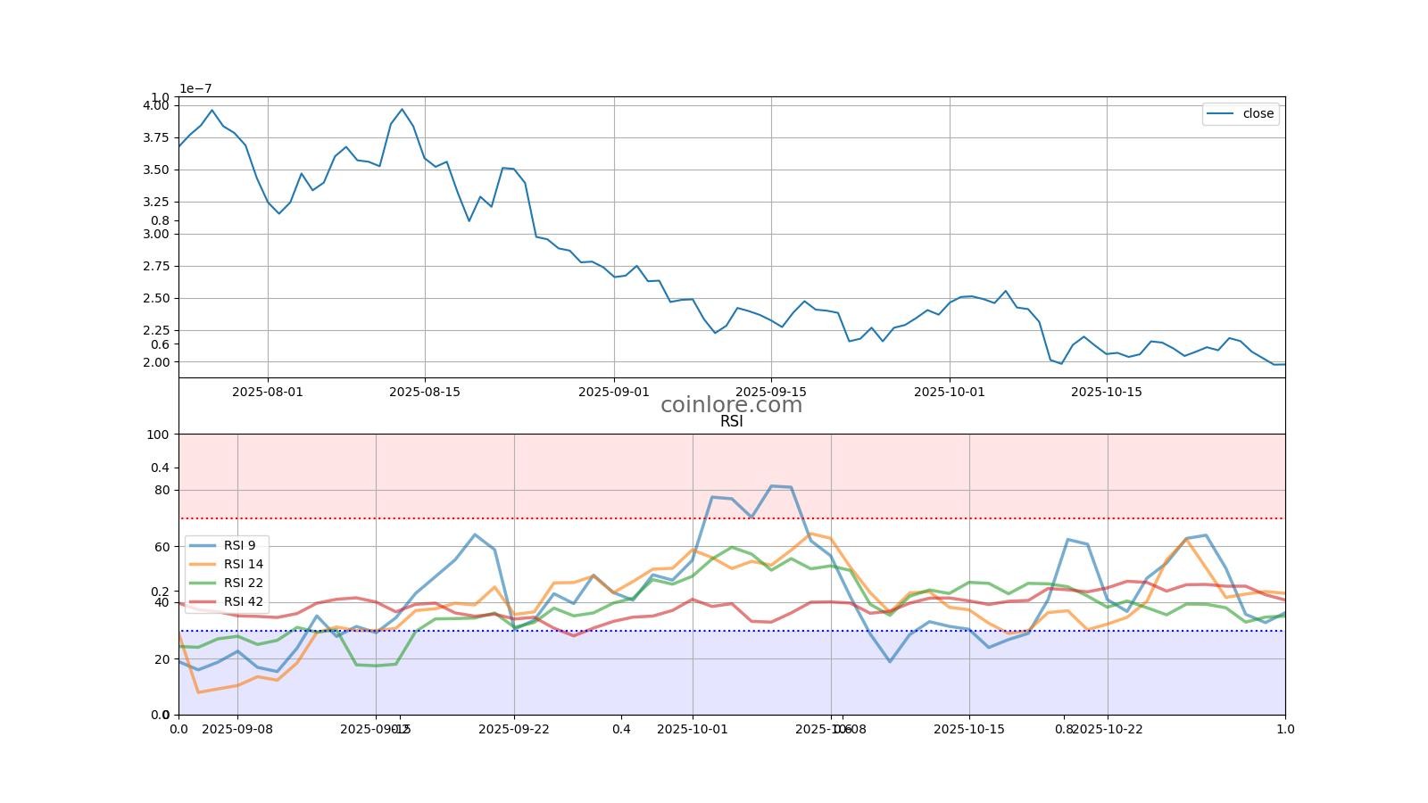 Kabosu Inu RSI indicator