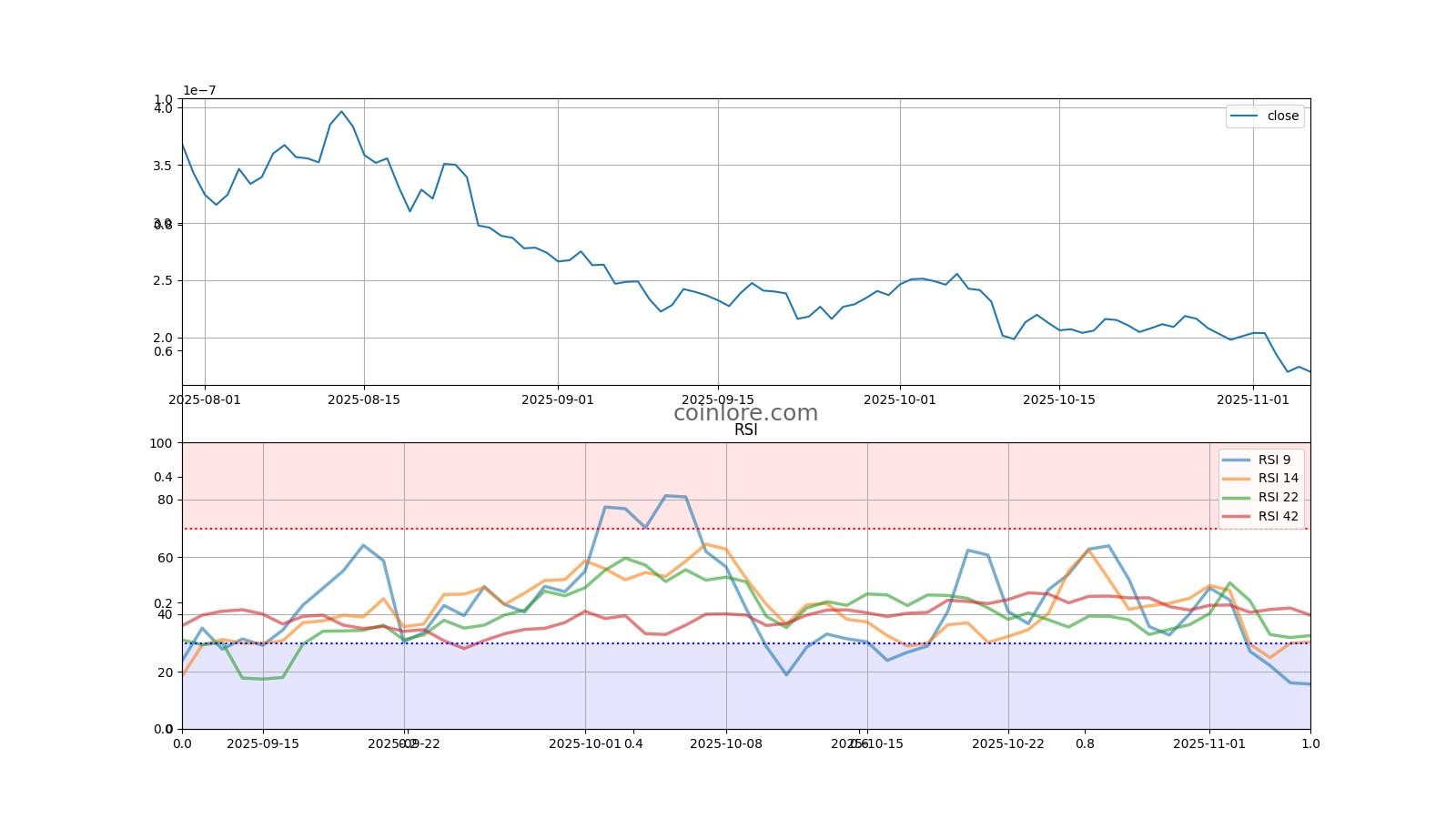 Kabosu Inu RSI indicator