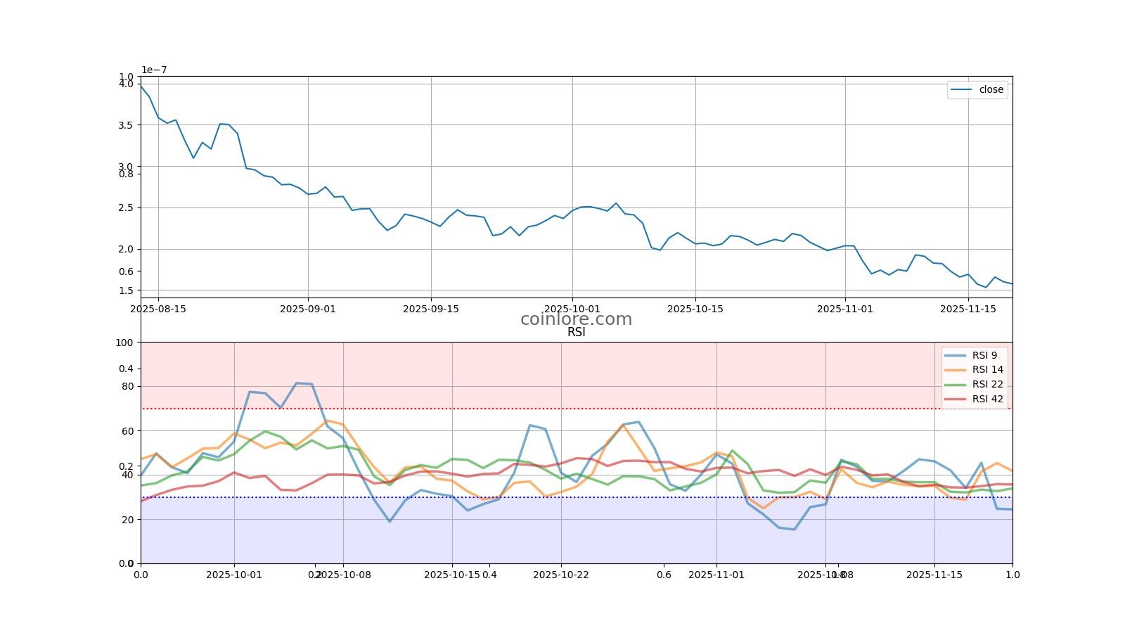 Kabosu Inu RSI indicator