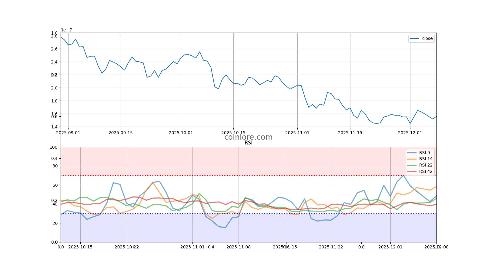 Kabosu Inu RSI indicator