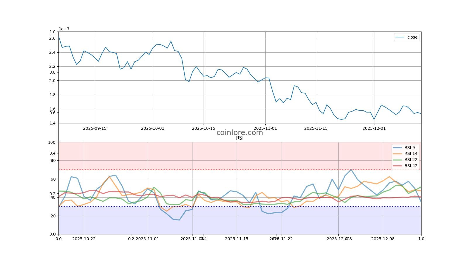 Kabosu Inu RSI indicator