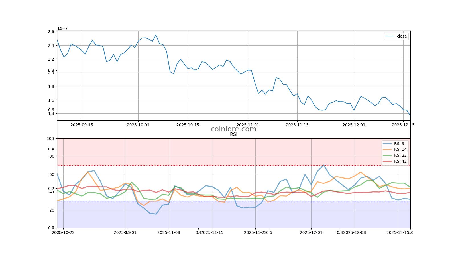 Kabosu Inu RSI indicator