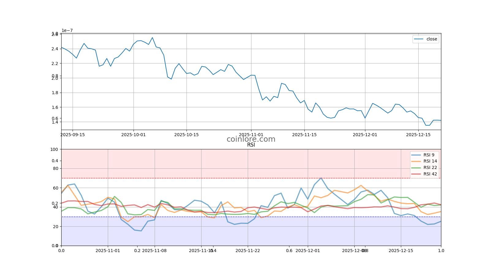 Kabosu Inu RSI indicator