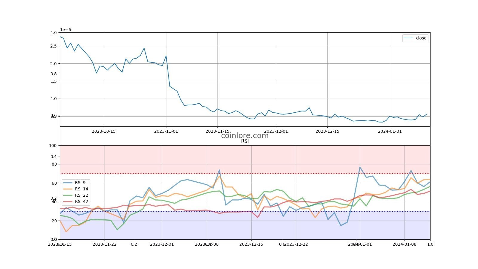Kabosu Inu RSI indicator