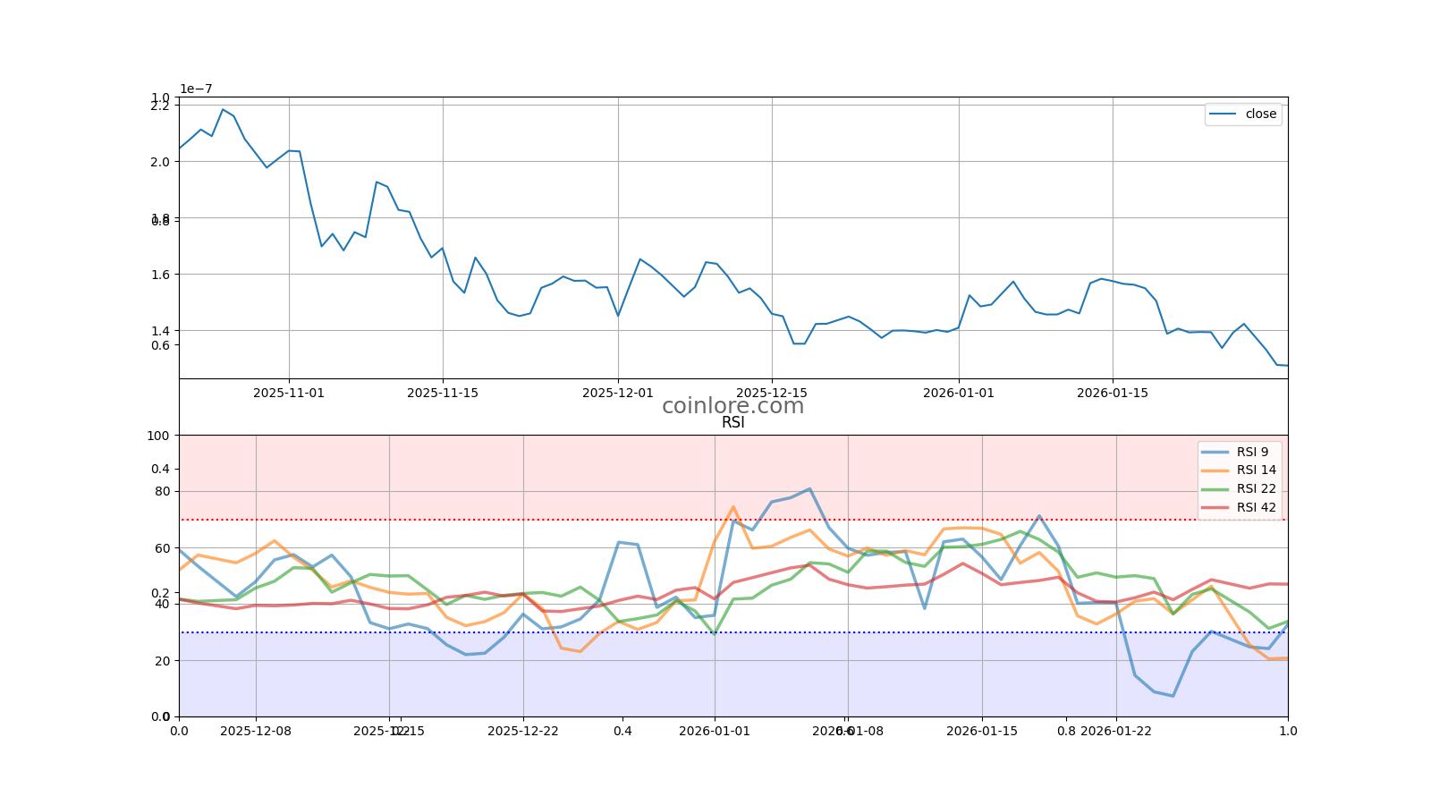 Kabosu Inu RSI indicator