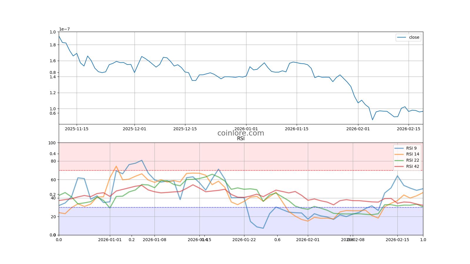 Kabosu Inu RSI indicator