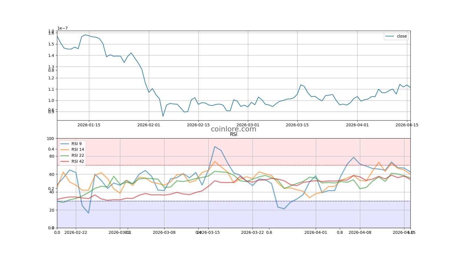 Kabosu Inu RSI indicator