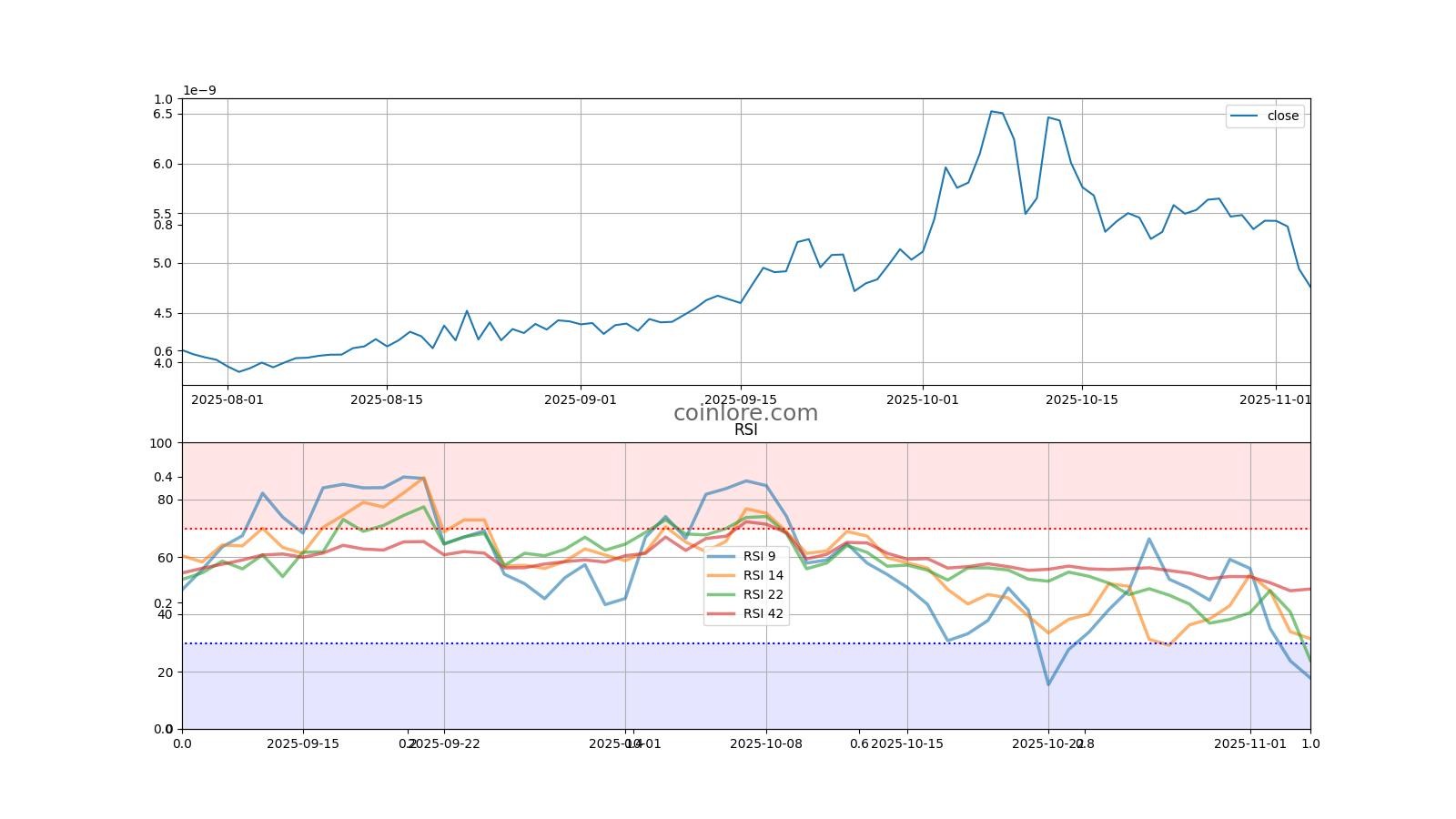 Kabosu RSI indicator