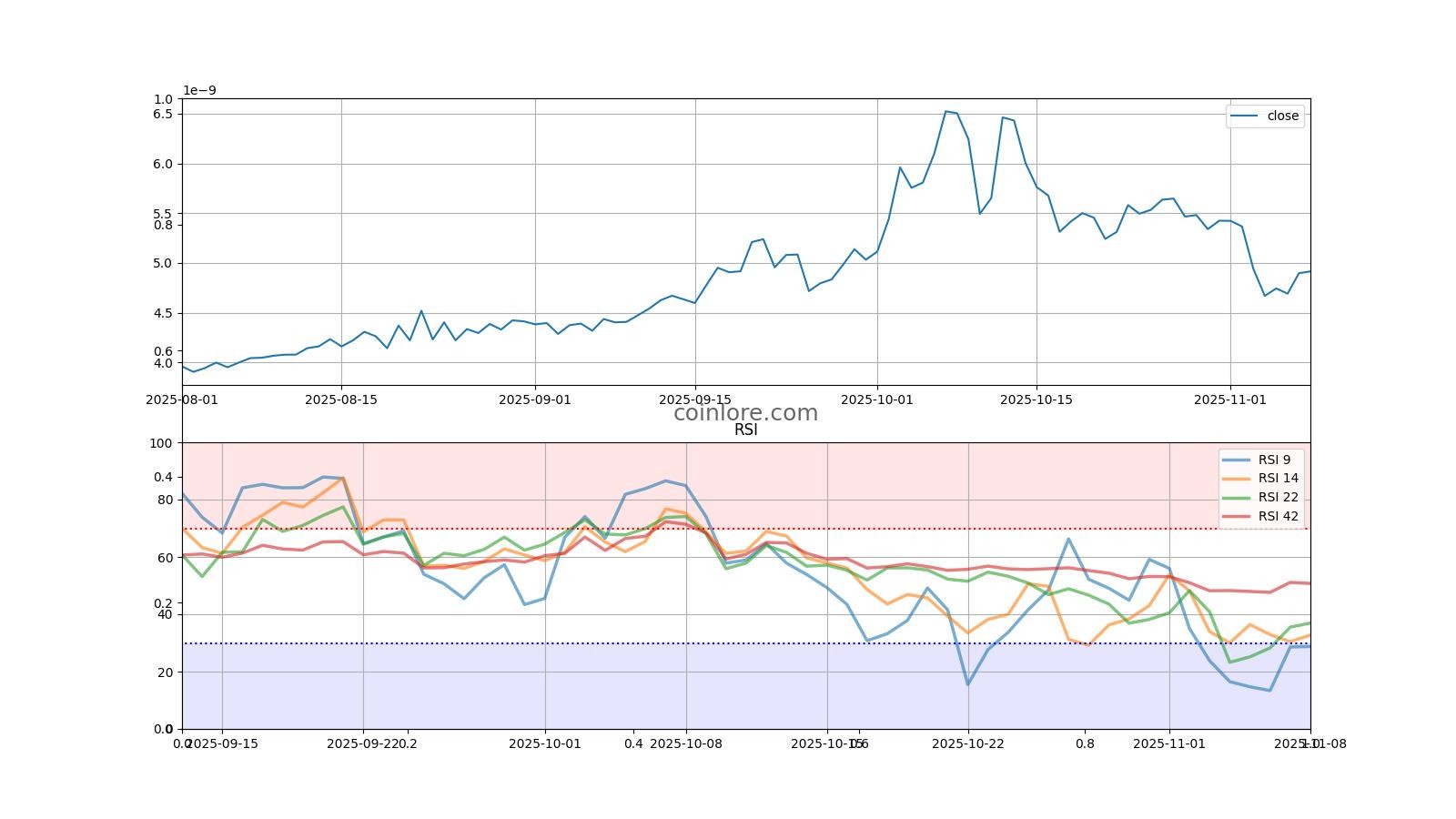 Kabosu RSI indicator