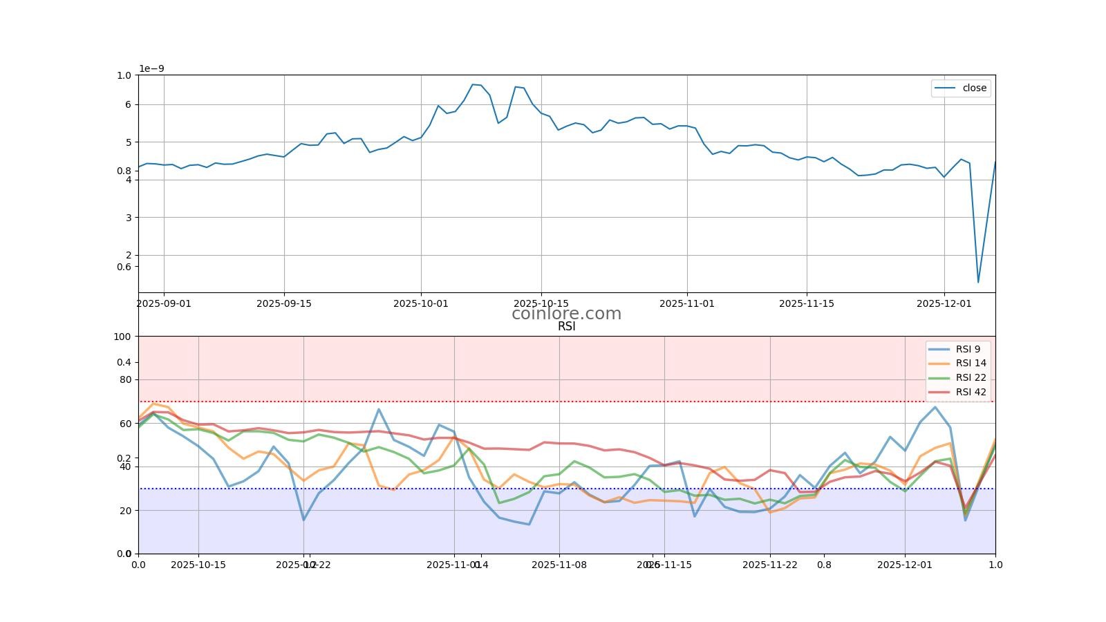 Kabosu RSI indicator
