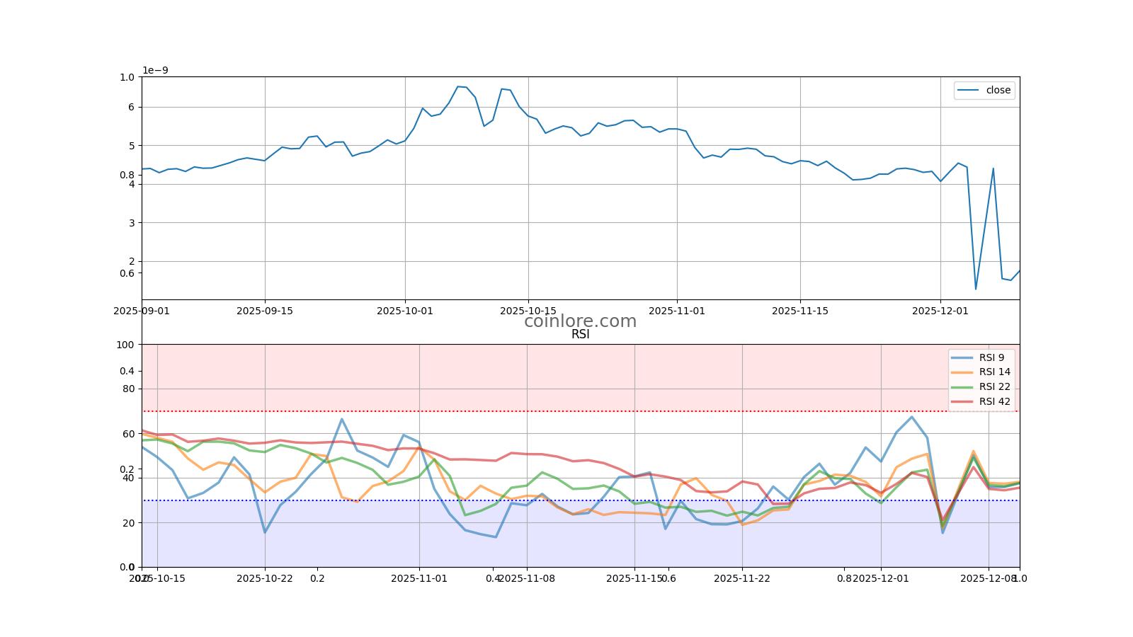 Kabosu RSI indicator