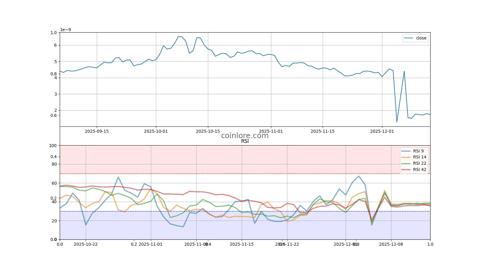 Kabosu RSI indicator