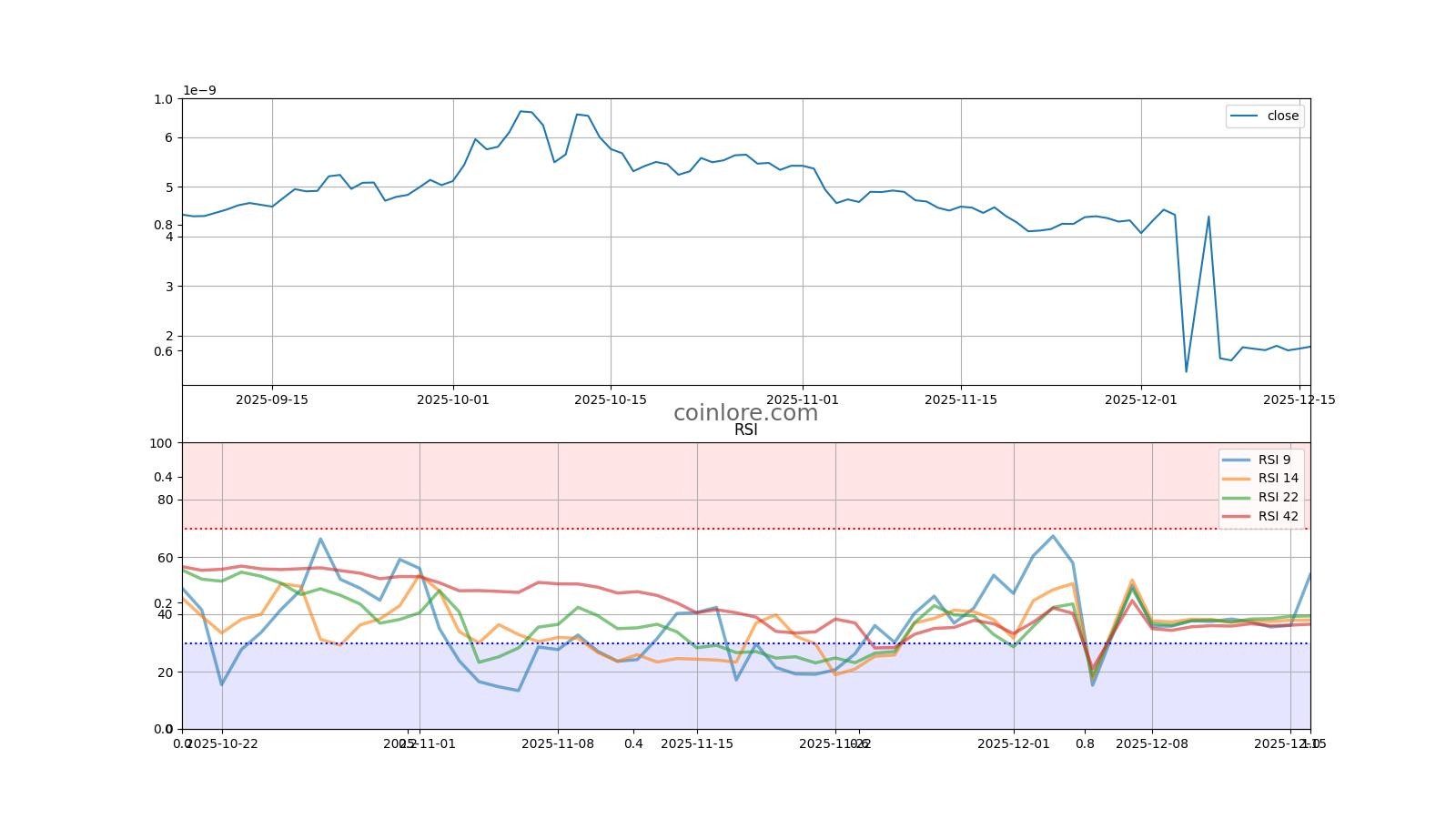 Kabosu RSI indicator
