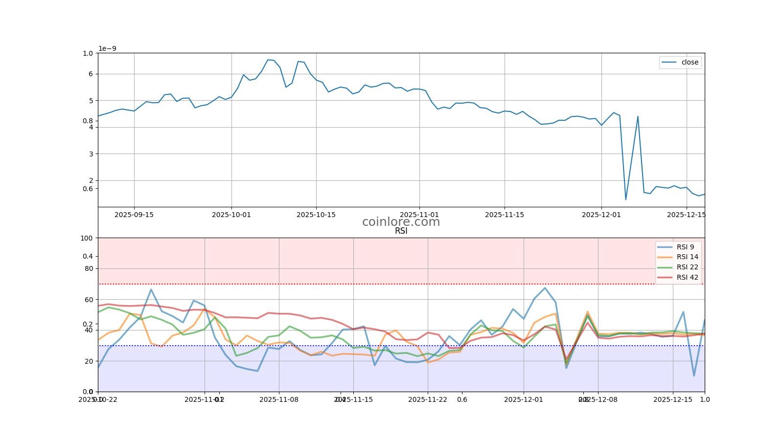 Kabosu RSI indicator