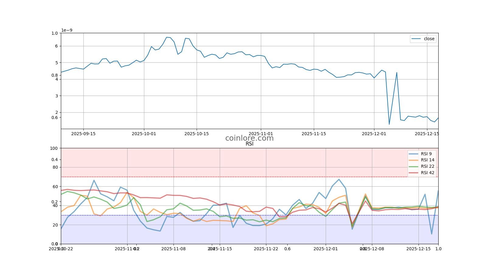 Kabosu RSI indicator