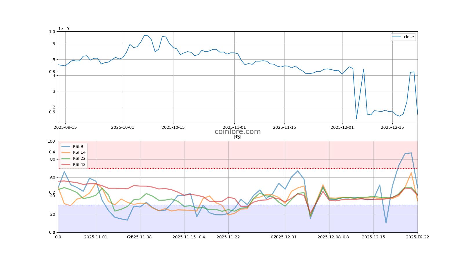 Kabosu RSI indicator