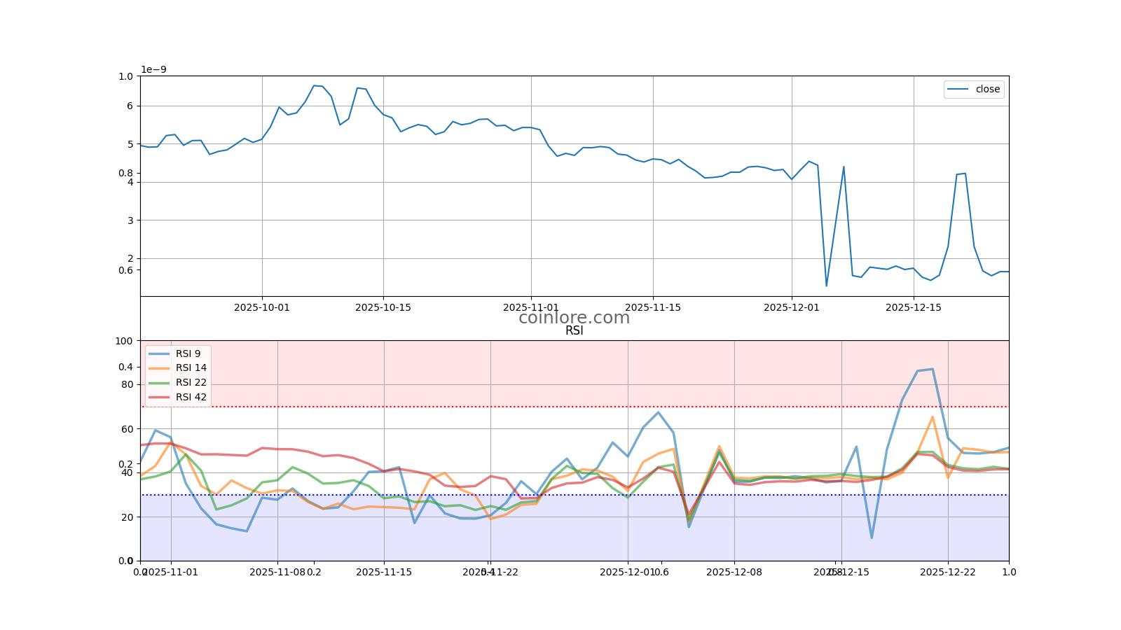Kabosu RSI indicator