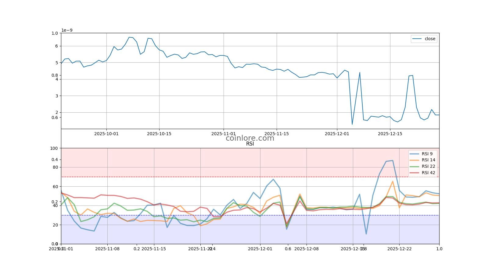 Kabosu RSI indicator