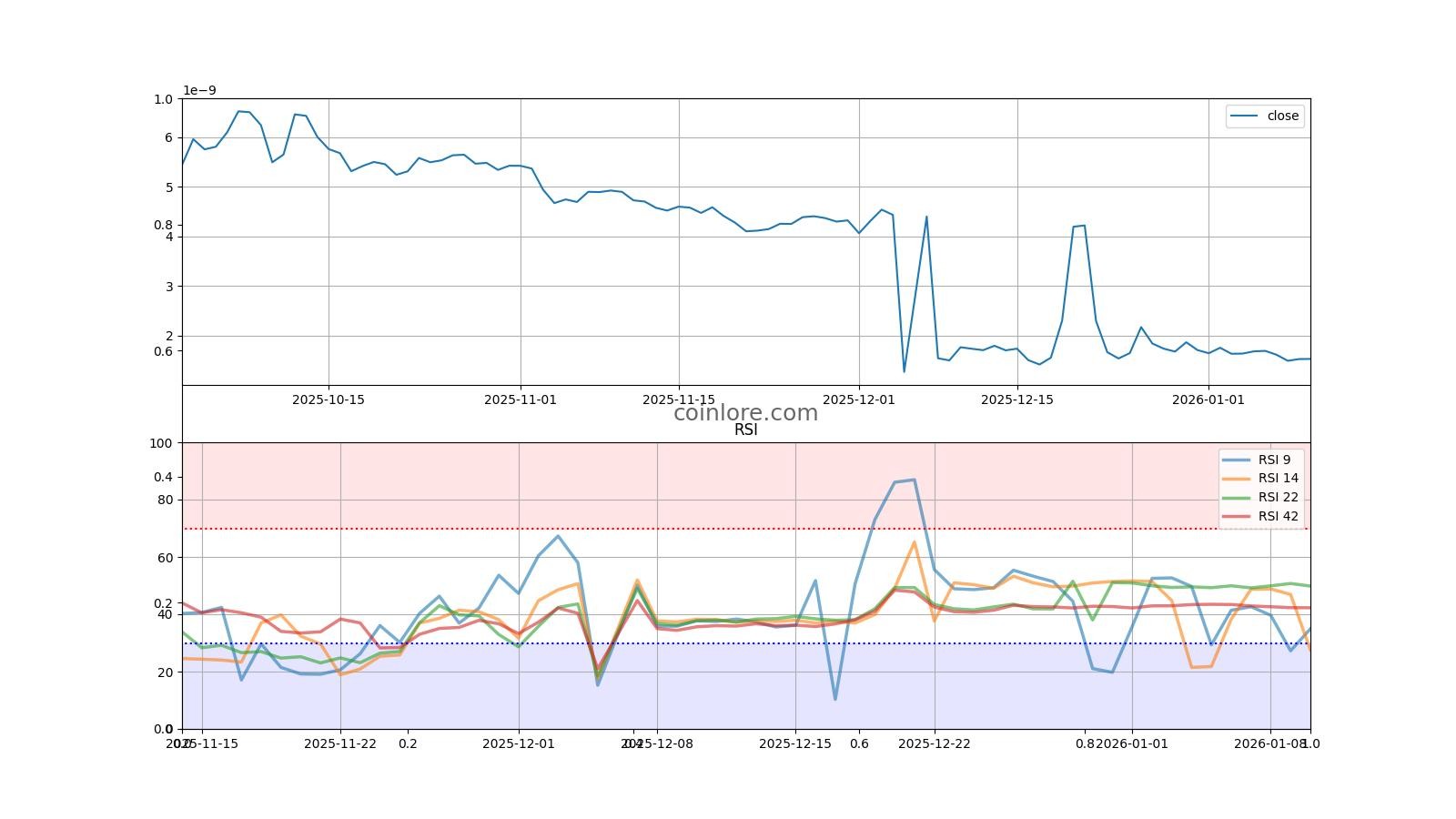 Kabosu RSI indicator