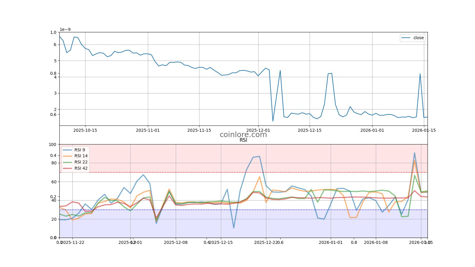 Kabosu RSI indicator