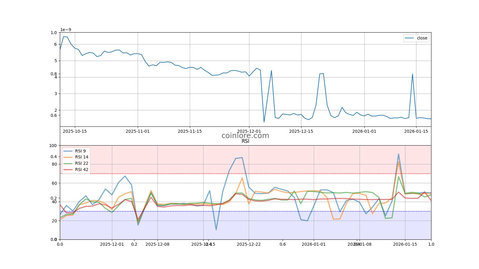 Kabosu RSI indicator