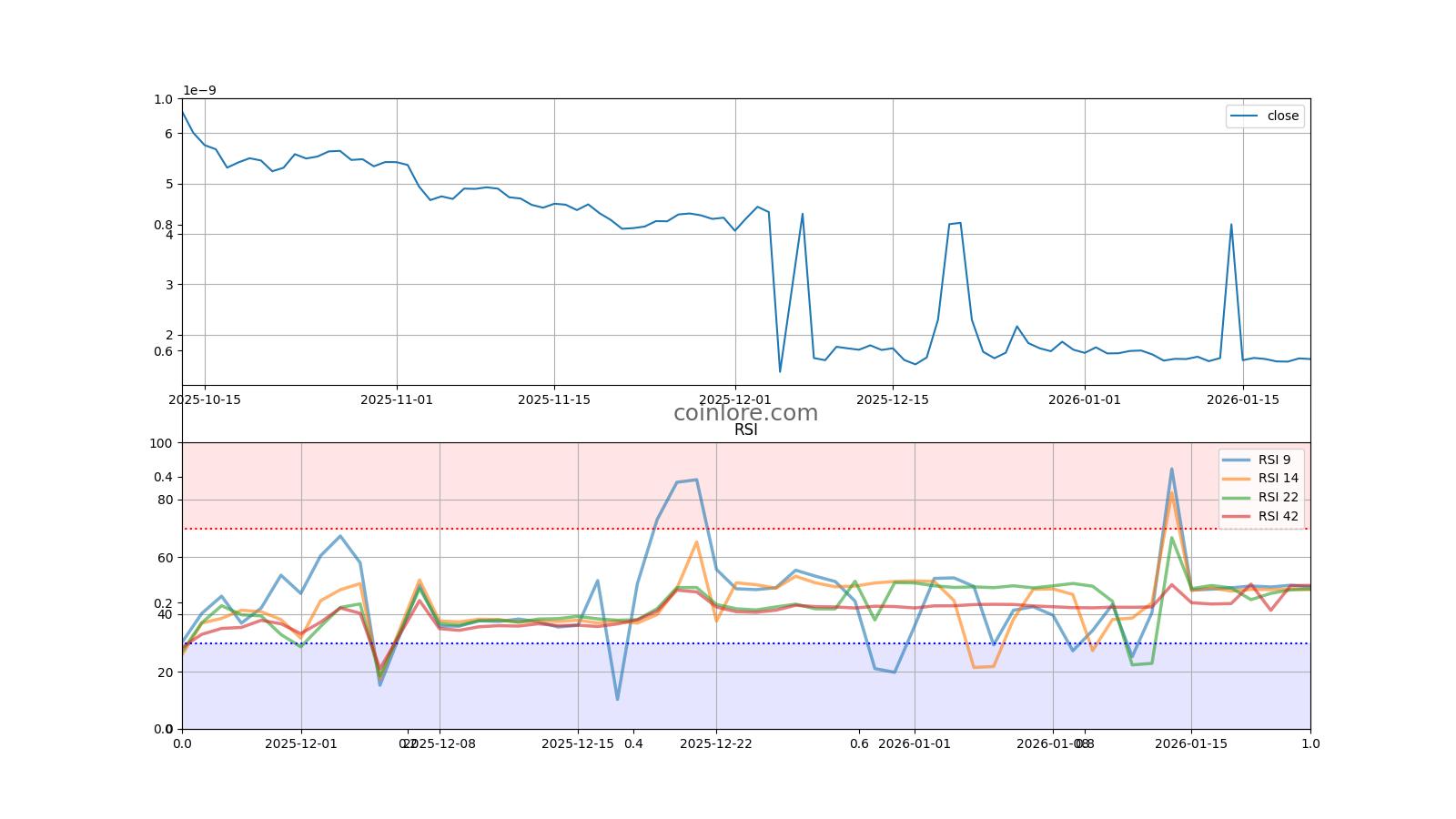Kabosu RSI indicator