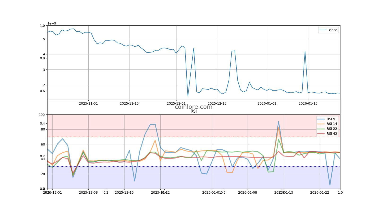 Kabosu RSI indicator