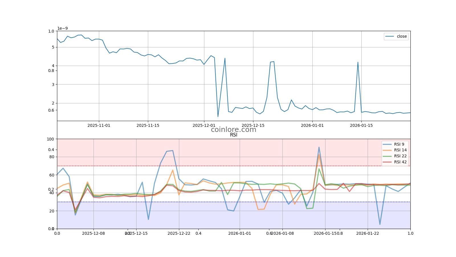 Kabosu RSI indicator