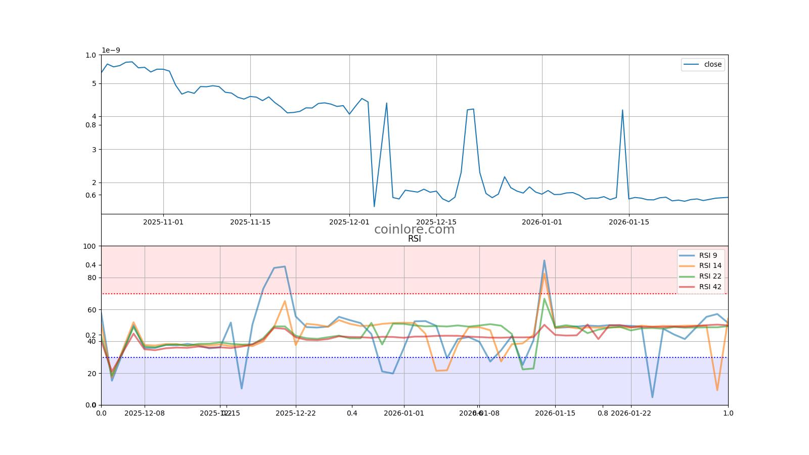 Kabosu RSI indicator