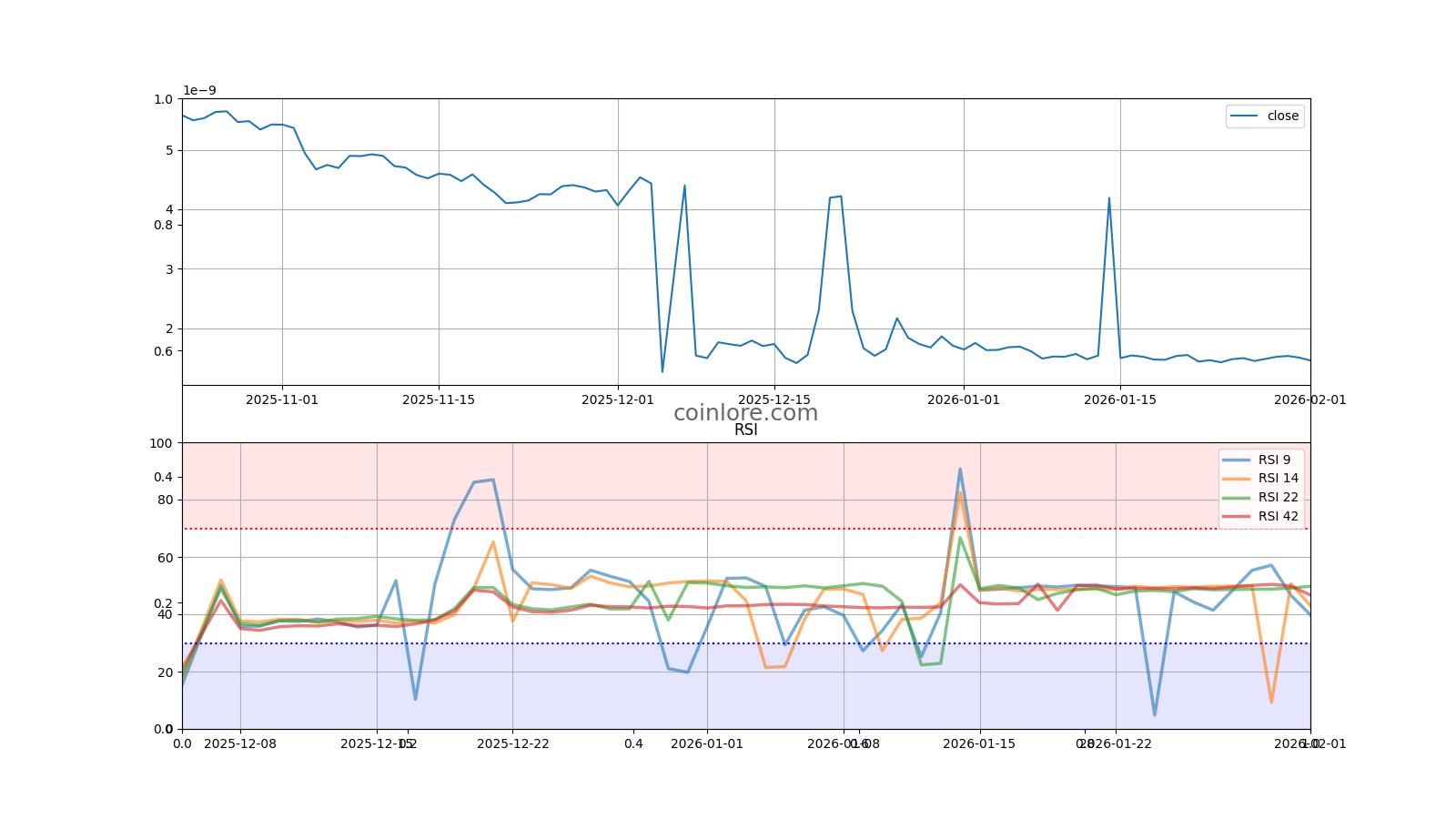 Kabosu RSI indicator