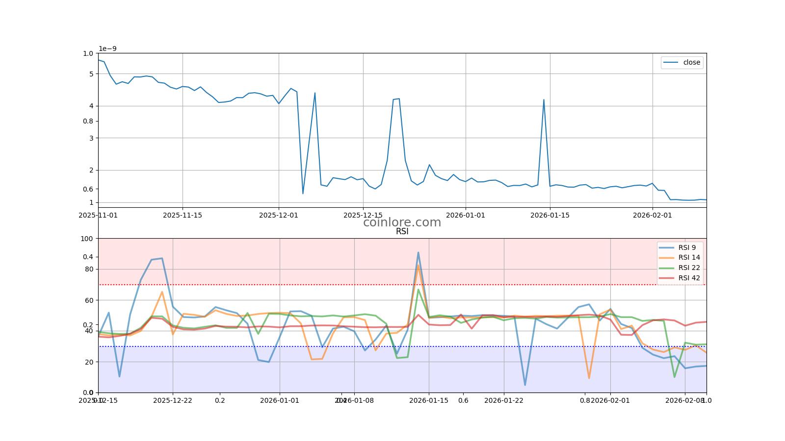 Kabosu RSI indicator