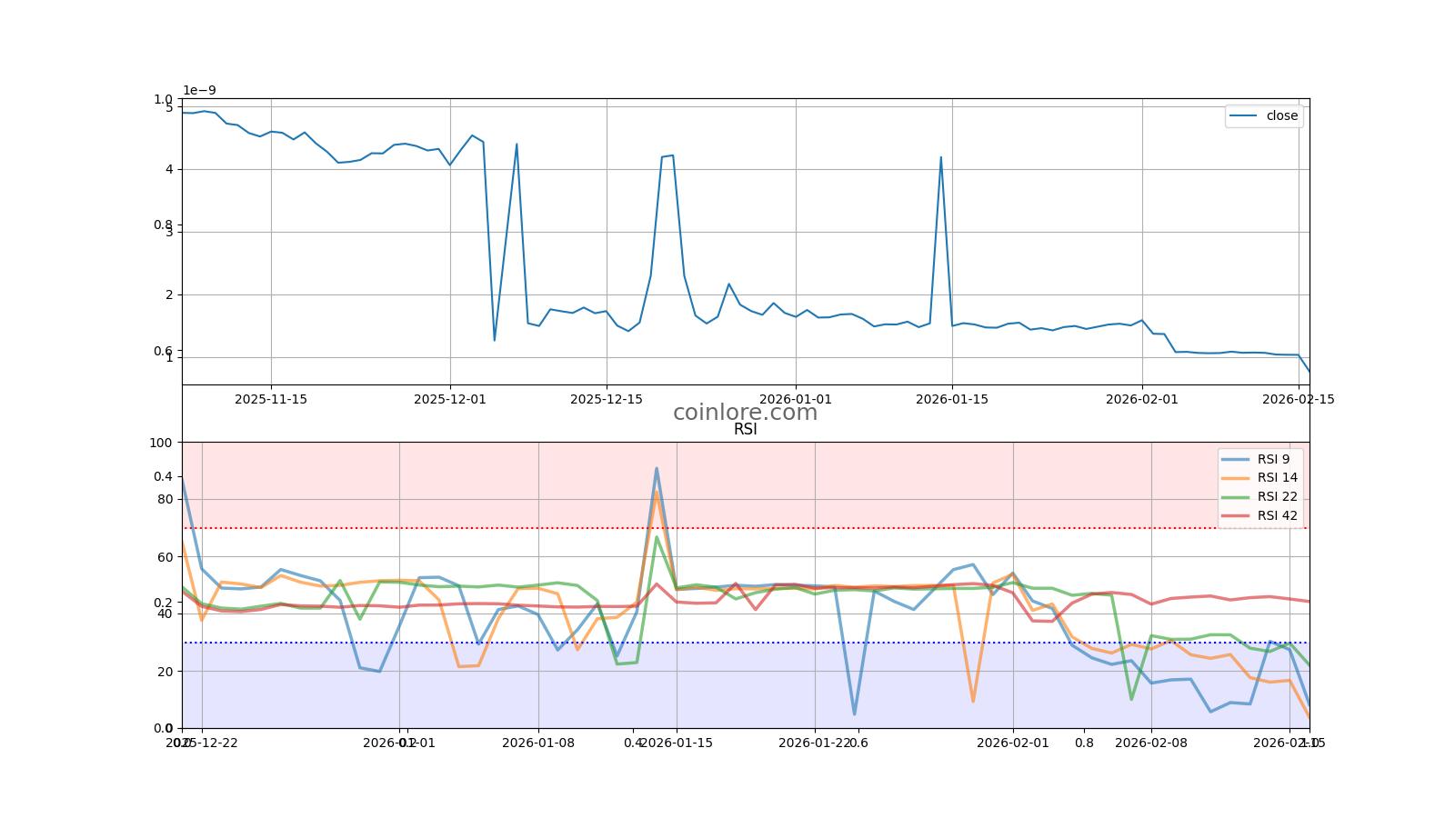 Kabosu RSI indicator