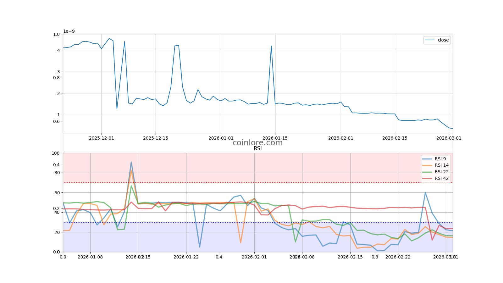 Kabosu RSI indicator