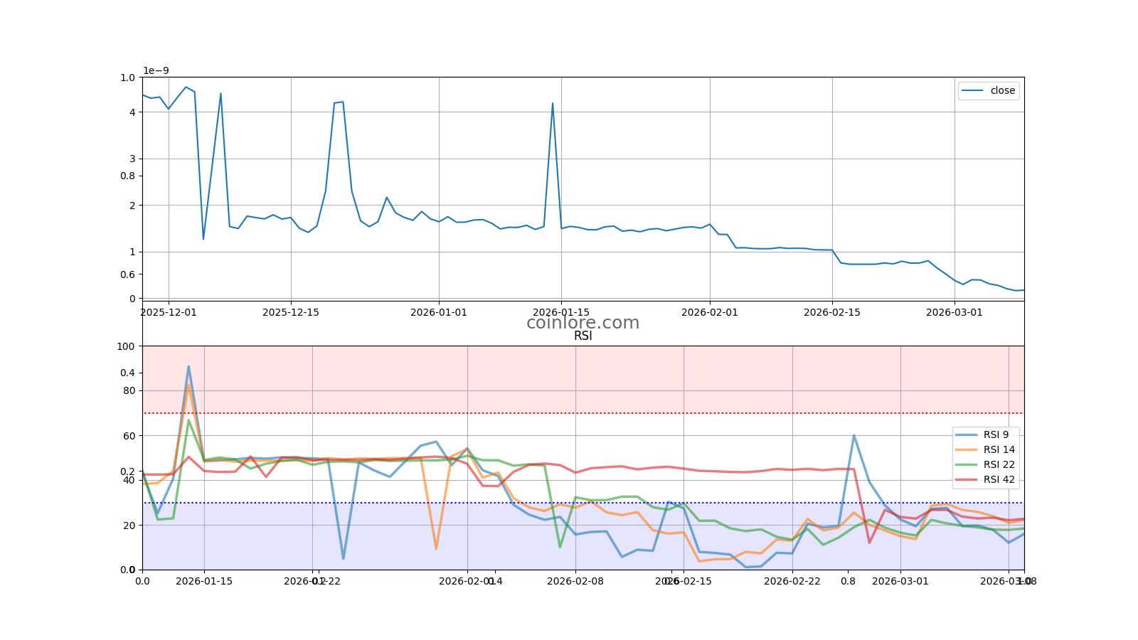 Kabosu RSI indicator