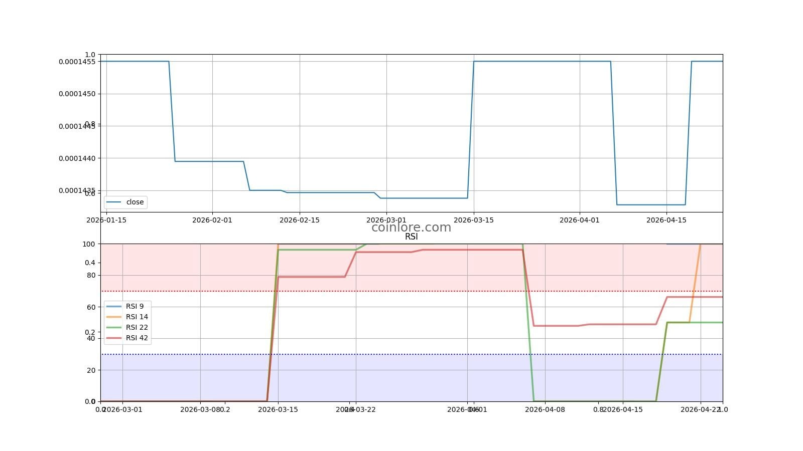 Kaby Arena RSI indicator
