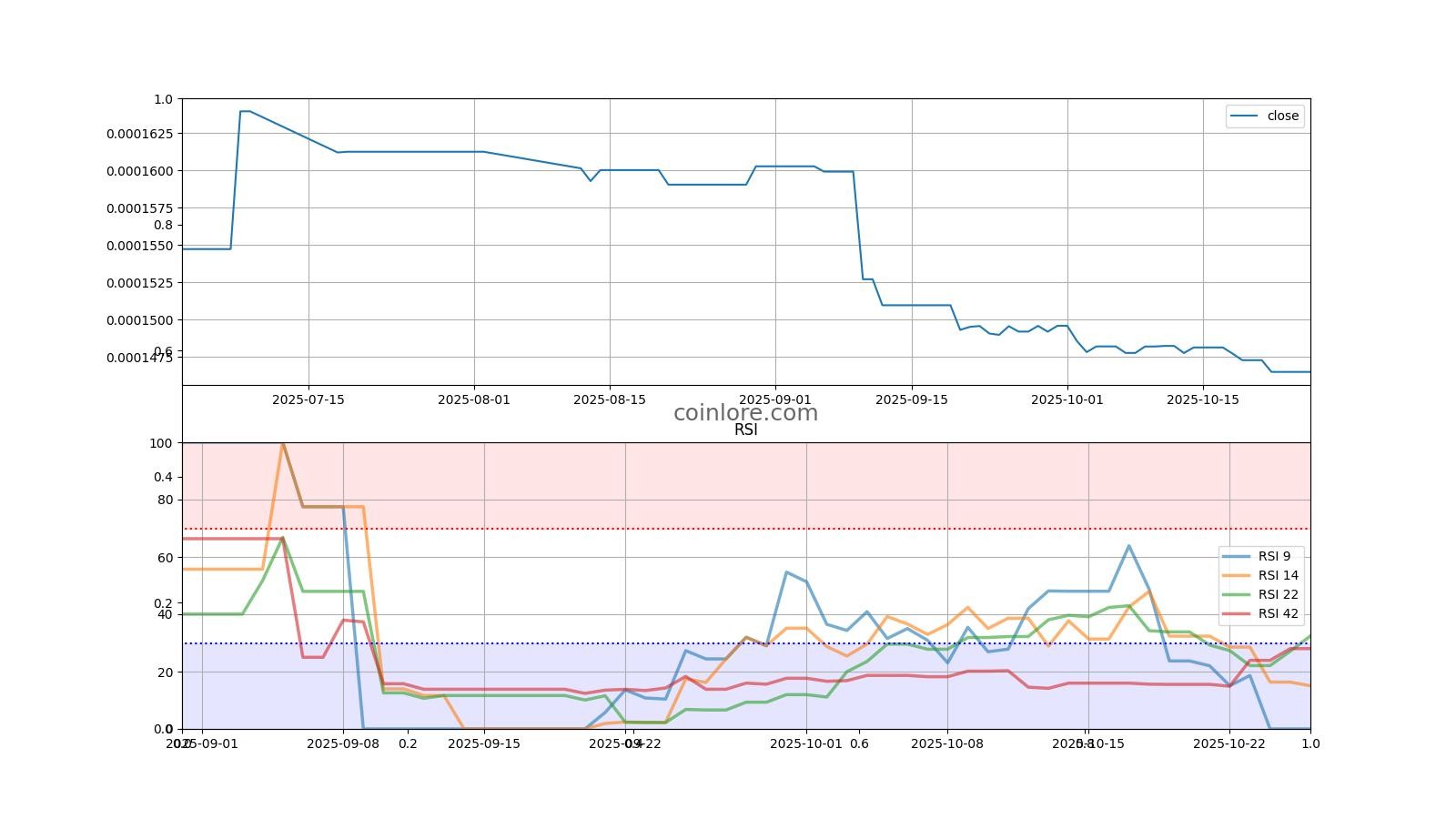 Kaby Arena RSI indicator