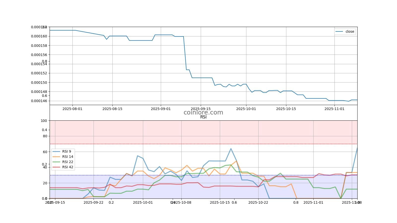 Kaby Arena RSI indicator