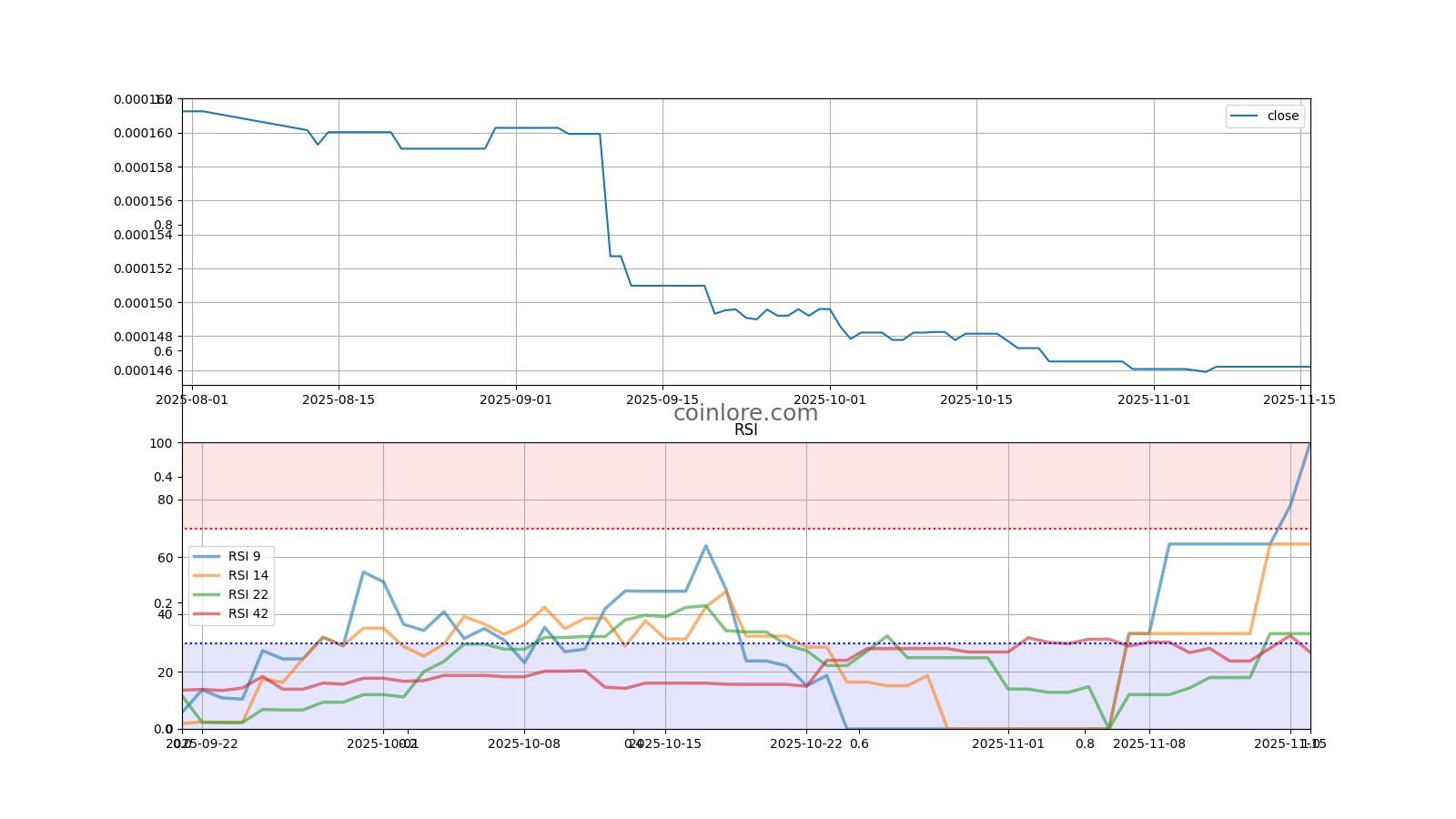 Kaby Arena RSI indicator