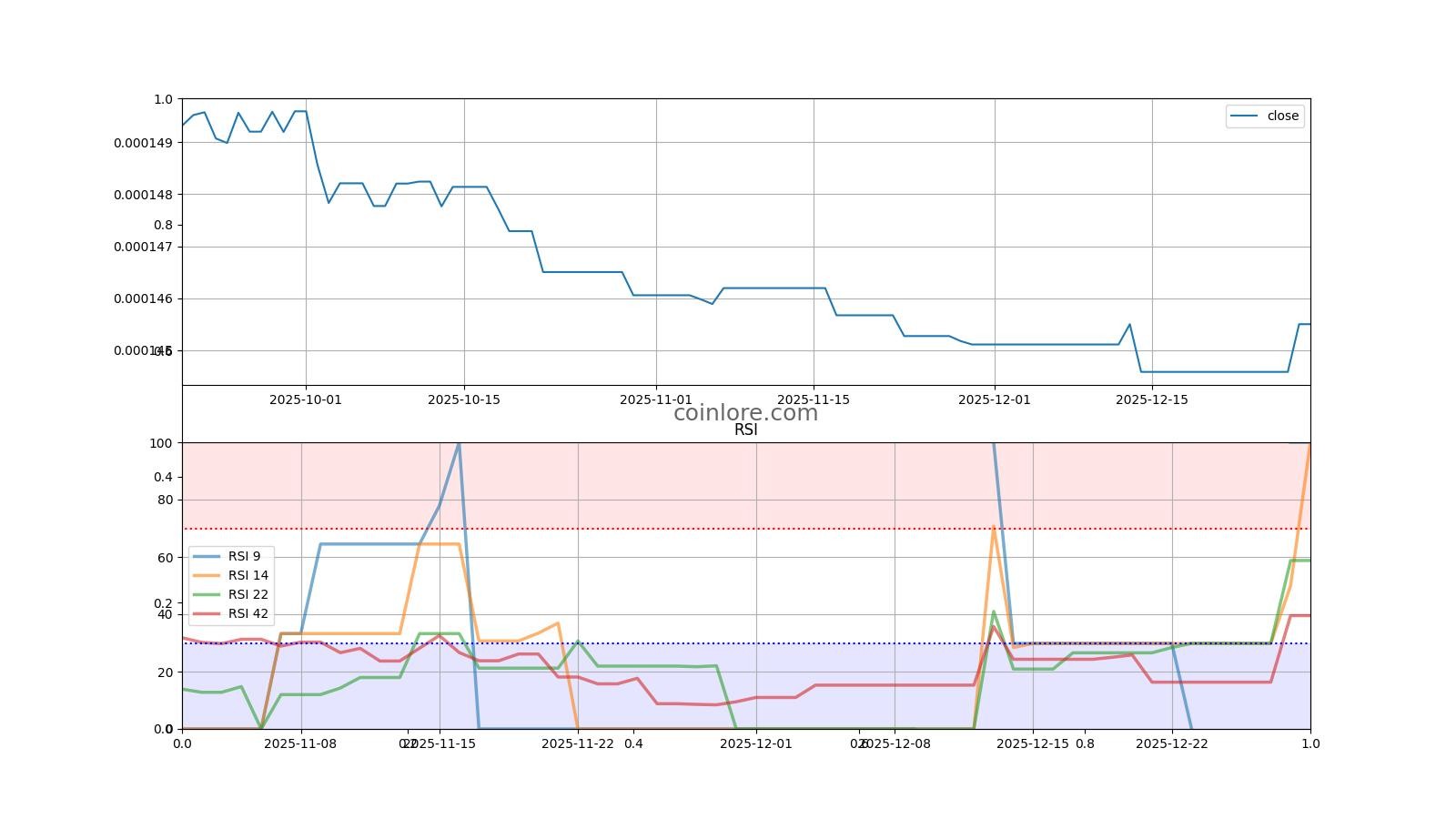 Kaby Arena RSI indicator