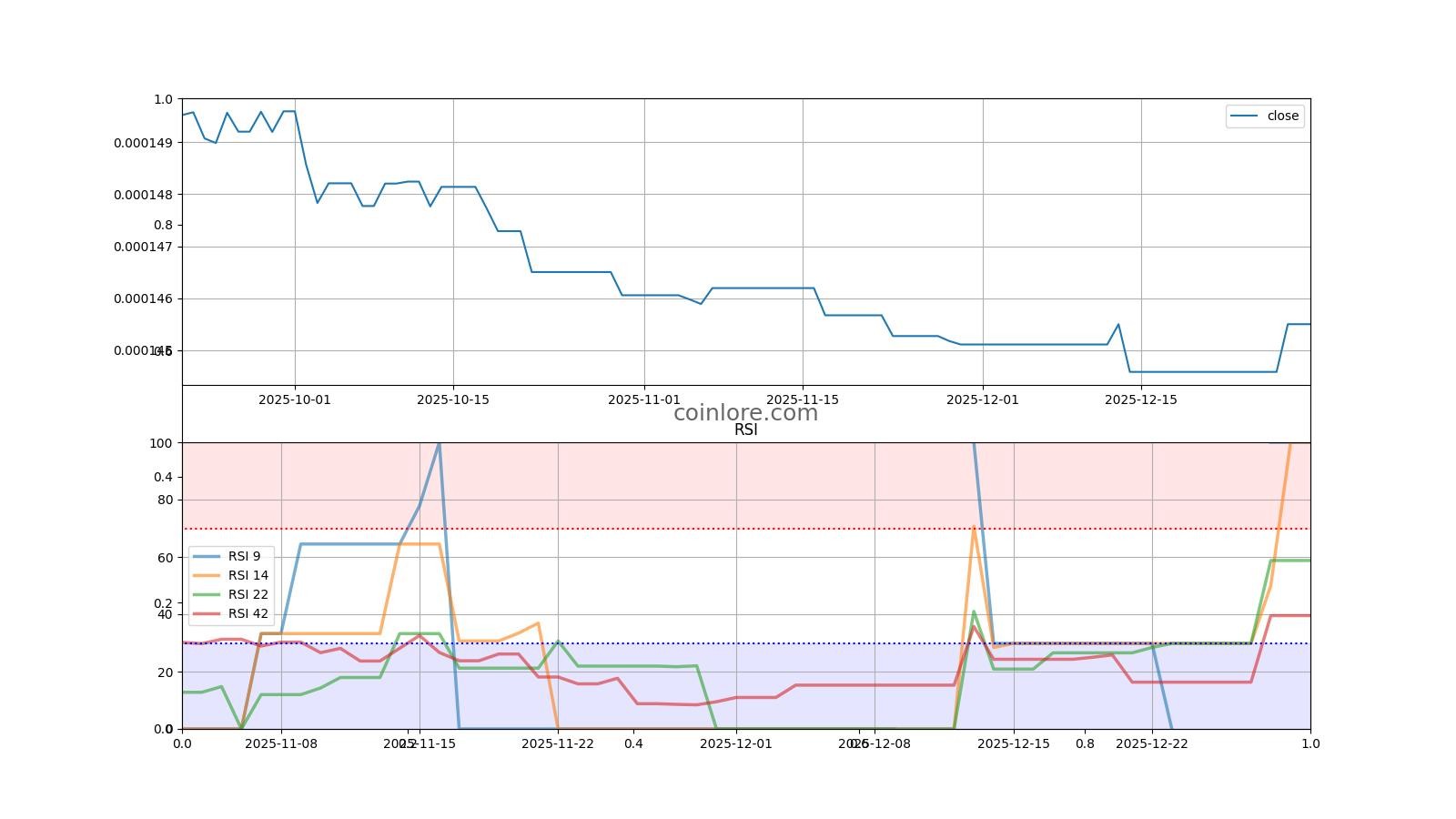 Kaby Arena RSI indicator