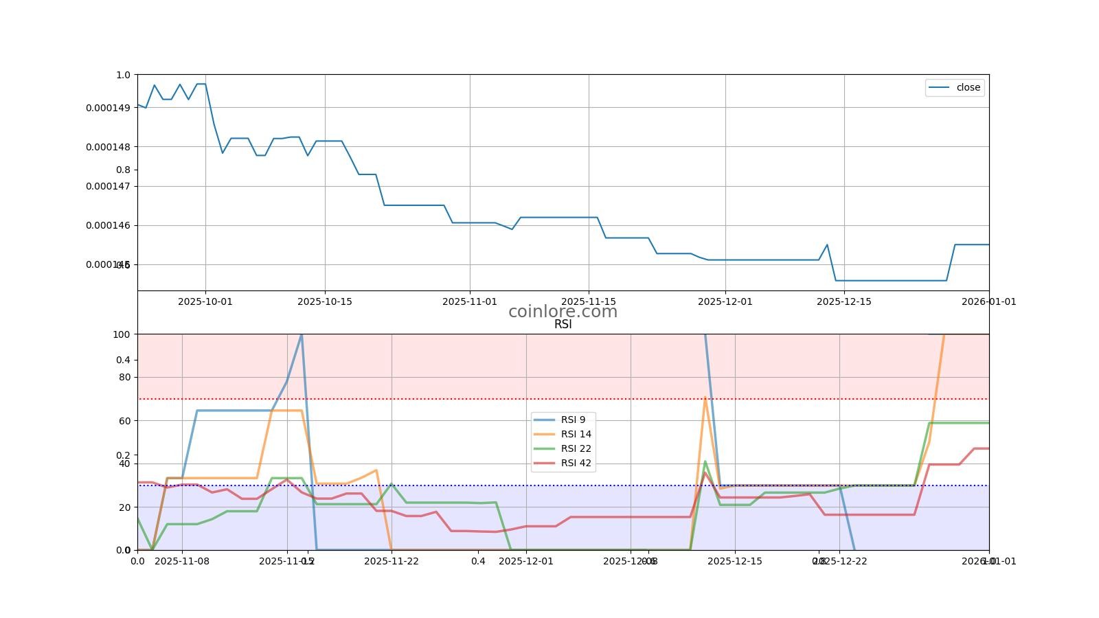Kaby Arena RSI indicator