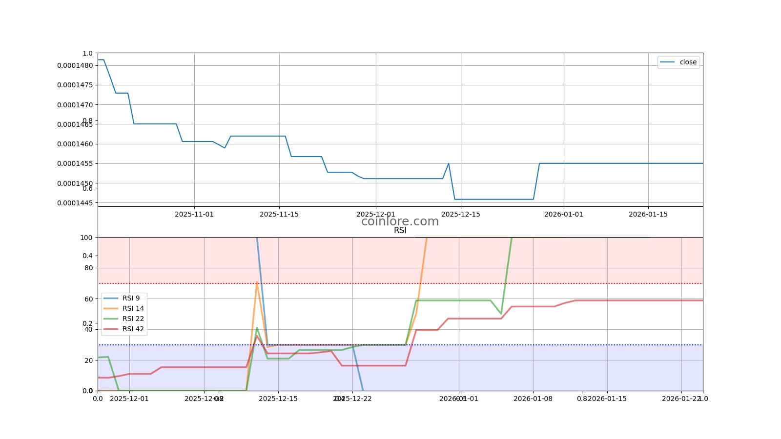 Kaby Arena RSI indicator