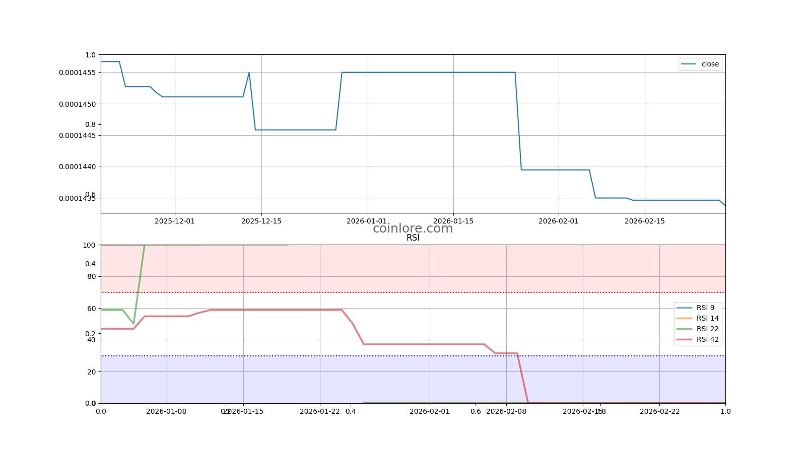Kaby Arena RSI indicator